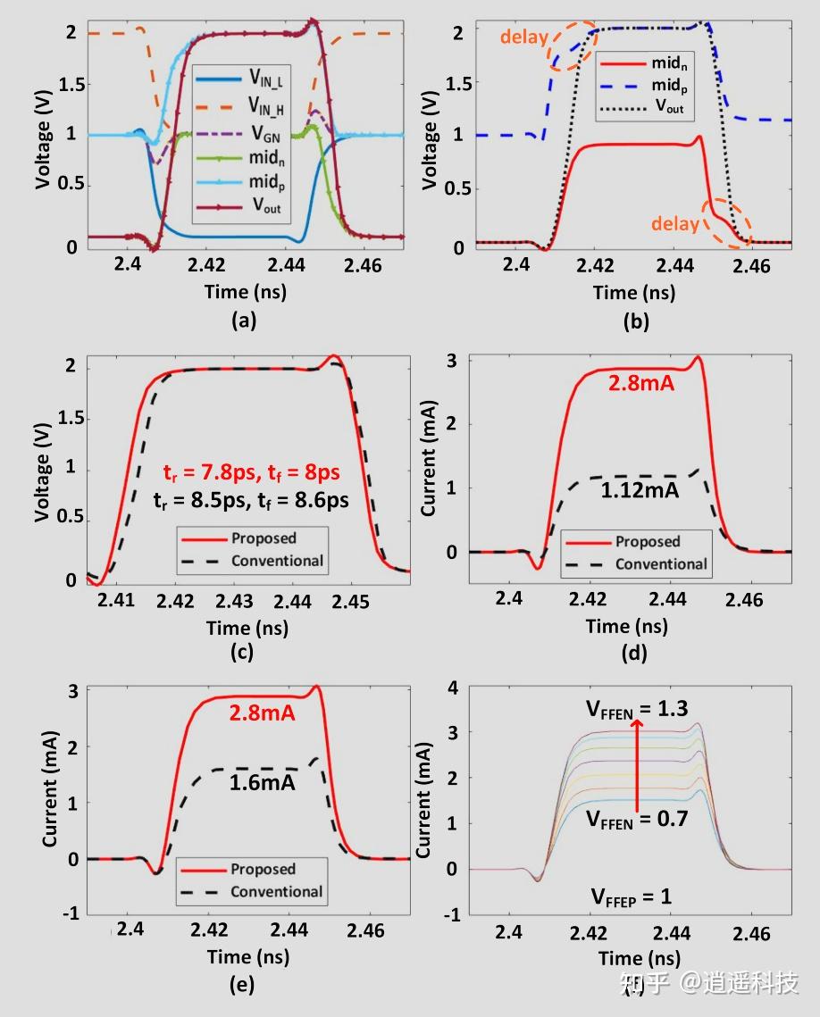 IEEE Journal of Solid-State Circuits|带三抽头 FFE 的低功耗高带宽 PAM4 VCSEL 驱动器 - 知乎
