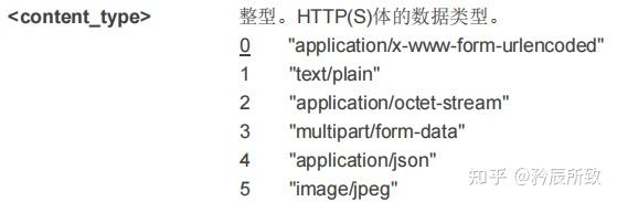 CAT1模块 EC800M HTTP使用总结记录 - 知乎