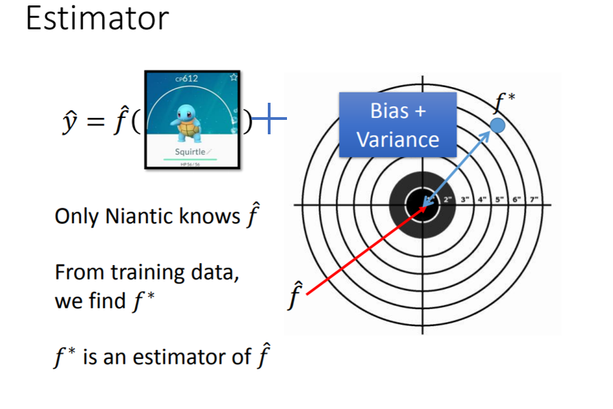 深入透彻理解Bias-Variance Trade-Off - 知乎