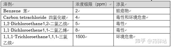ICH Q3D 理解和学习 - 知乎