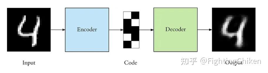 Autoencoder（1） - 知乎