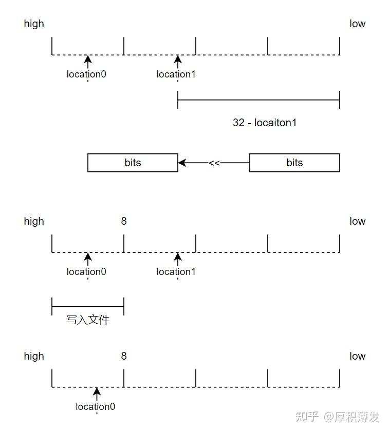 tinyJpeg压缩代码导读 - 知乎