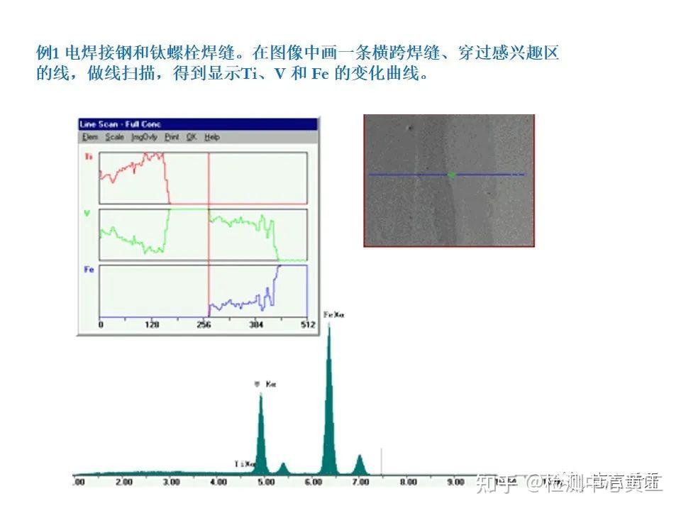 非常详细的扫描电镜（SEM）图像分析，建议收藏！ - 知乎