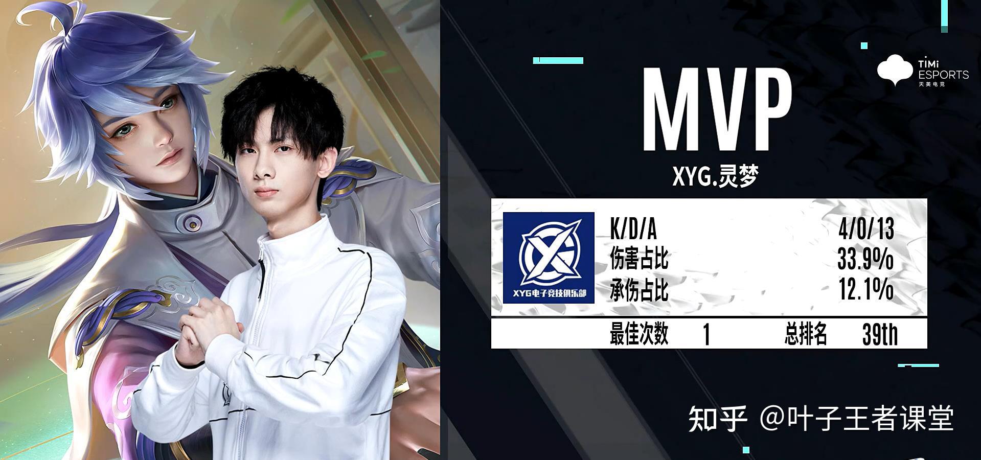 XYG战队的进步， 力战五局保留S组名额征战第二阶段 - 知乎