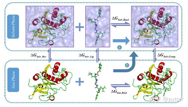 MMPBSA计算脚本小计 - 知乎