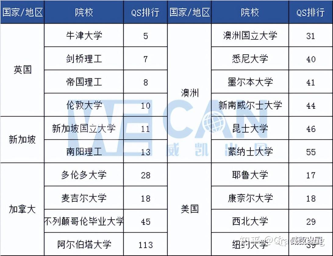 2023香港高考DSE考试放榜，这录取率谁羡慕了我不说！ - 知乎