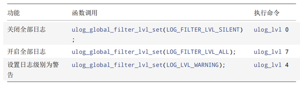 【千锋RT-Thread】第26章 ulog 日志 - 知乎