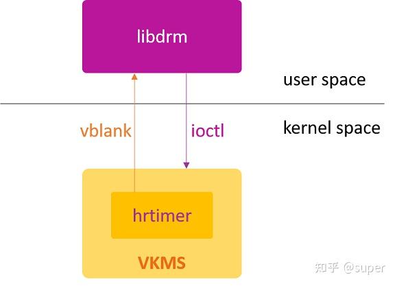 《DRM 专栏》| 彻底入门 DRM 驱动 - 知乎