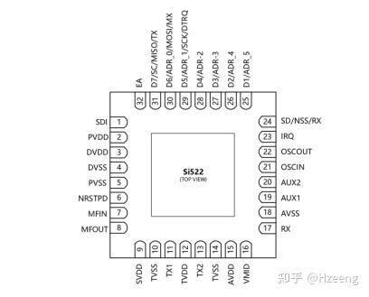 国内外芯片对比SI522 VS MFRC522丨13.56M无线接收芯片 - 知乎