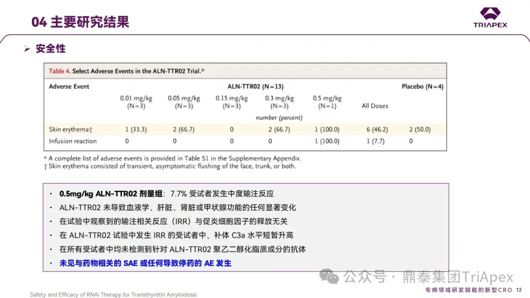 6 款 siRNA 药物上市历程及临床开发路径总结（1） —— Patisiran（Onpattro®） - 知乎