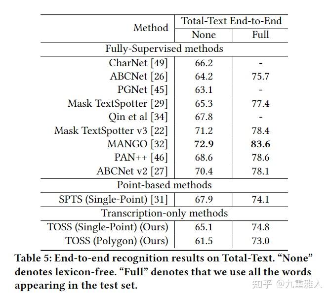 【论文阅读】You Can even Annotate Text with Voice: Transcription-only-Supervised Text Spotting - 知乎