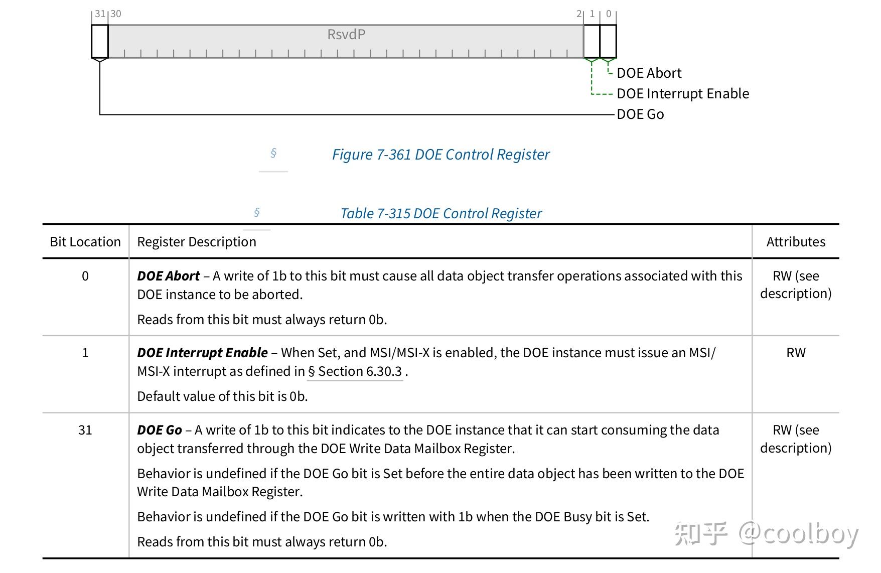 PCIe DOE概述 - 知乎