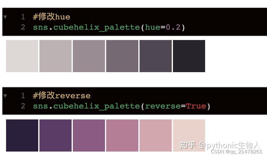 Python seaborn超级细节篇-使用palette - 知乎