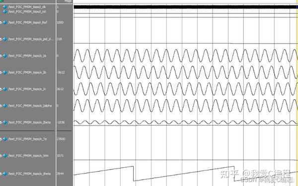M基于fpga的foc控制器verilog实现包括clarkparkpid及svpwm含testbench 知乎