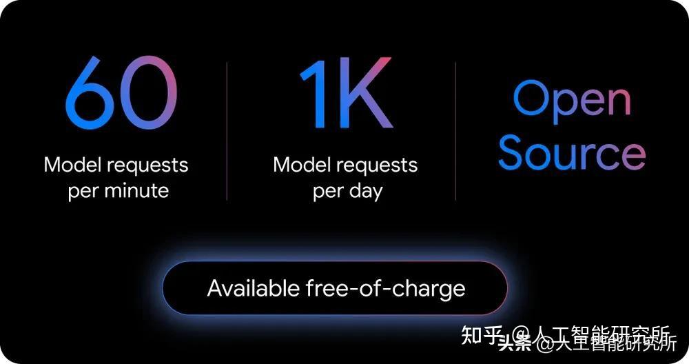深度对比：Google开源Gemini CLI vs. Cursor/Copilot，免费是压倒性优势吗？》 - 知乎