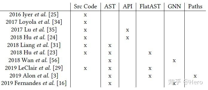 Code Summarization论文总结1 - 知乎