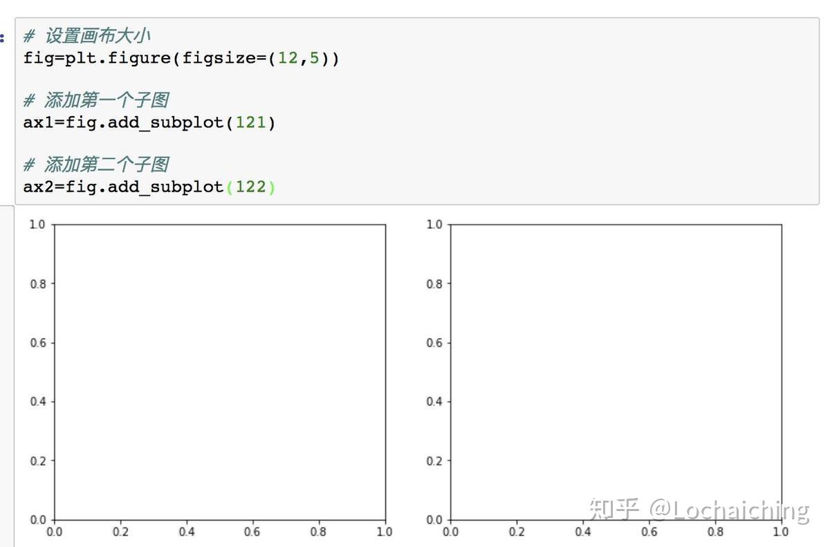 文科生学 Python 系列 14 Matplotlib 绘图/seaborn 知乎 0117