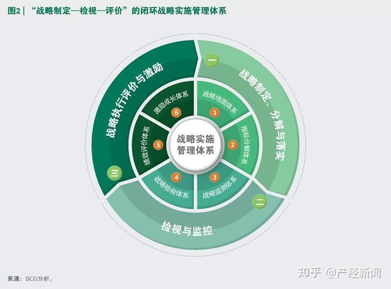 BCG银行业数字化转型“CBOT 1+4”工具箱，从规划到实操，助力银行全面提速转型升级步伐 - 知乎
