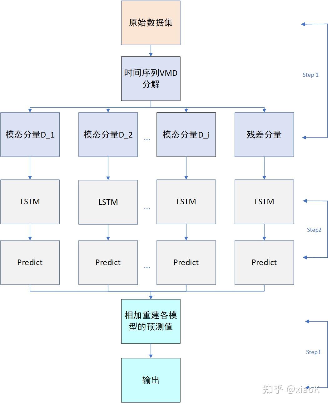 基于VMD分解的VMD-LSTM时间序列预测模型实现，大力提升预测精度！ - 知乎