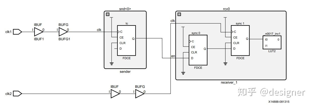 VIVADO中ASYNC_REG指令 - 知乎