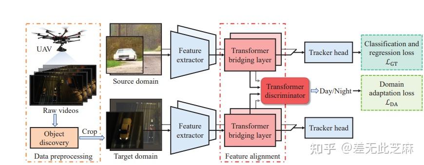夜间场景下的计算机视觉研究（持续更新） - 知乎