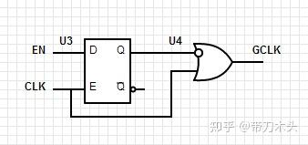 集成时钟门控单元（Integrated Clock Gating Cell） - 知乎