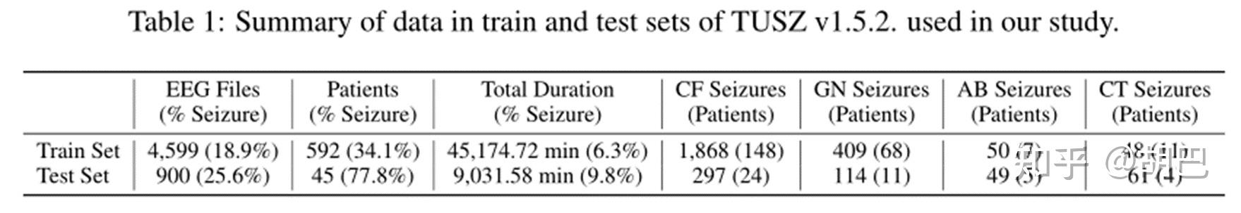 Self-Supervised Graph Neural Networks for Improved Electroencephalographic Seizure Analysis 论文阅读 ...
