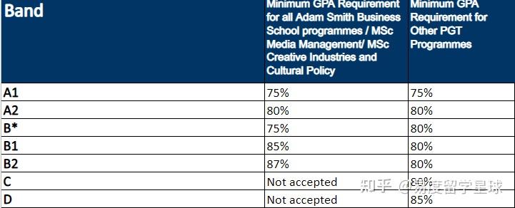 【易度留学】英国院校集体更新list！剑桥/IC/UCL/王曼爱华/格拉斯哥/诺丁汉/QM - 知乎