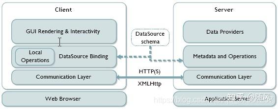 全网最全的 Java各类技术栈 架构图汇总（建议收藏） - 知乎