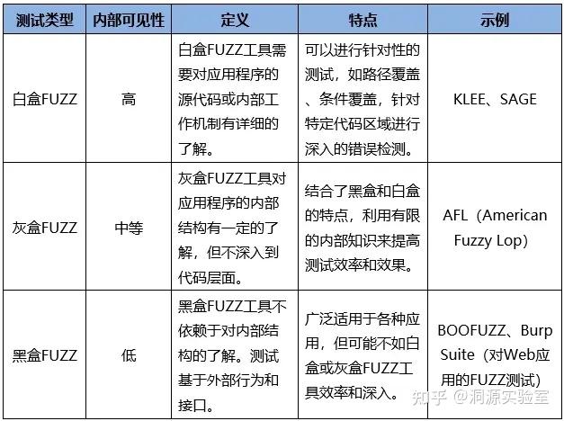 Fuzz工具对比及使用体验 - 知乎