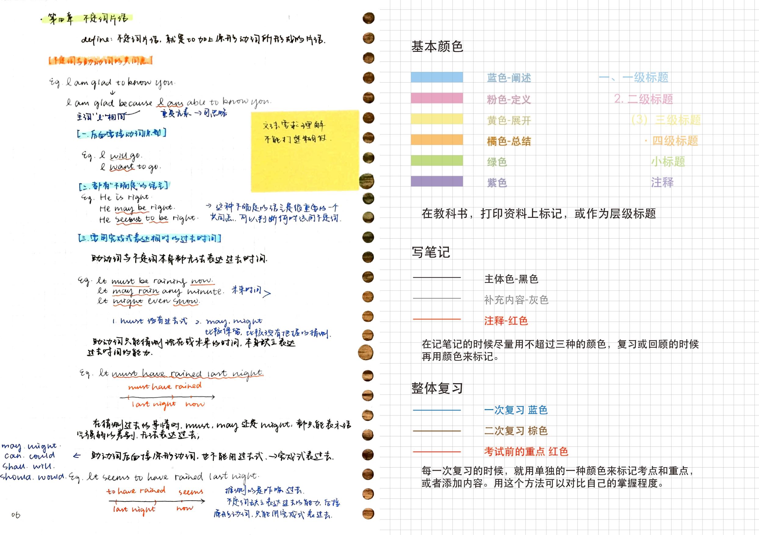 手写笔记101：我是这样做笔记的 - 知乎