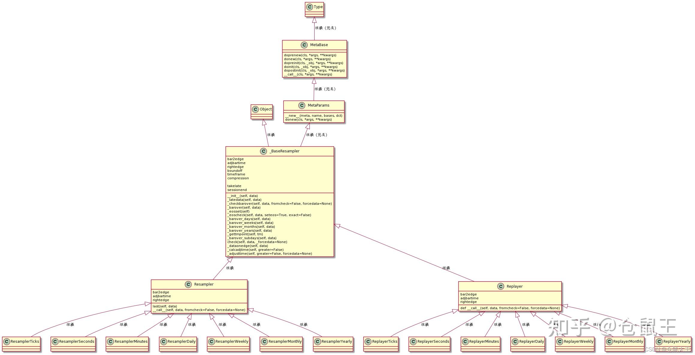 量化投资之工具篇：Backtrader从入门到精通（4）Data类代码详解 - 知乎