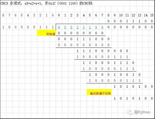 史上解释CRC最清楚的文章 - 知乎