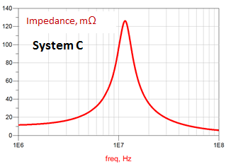 PDN网络模型分析 - 知乎