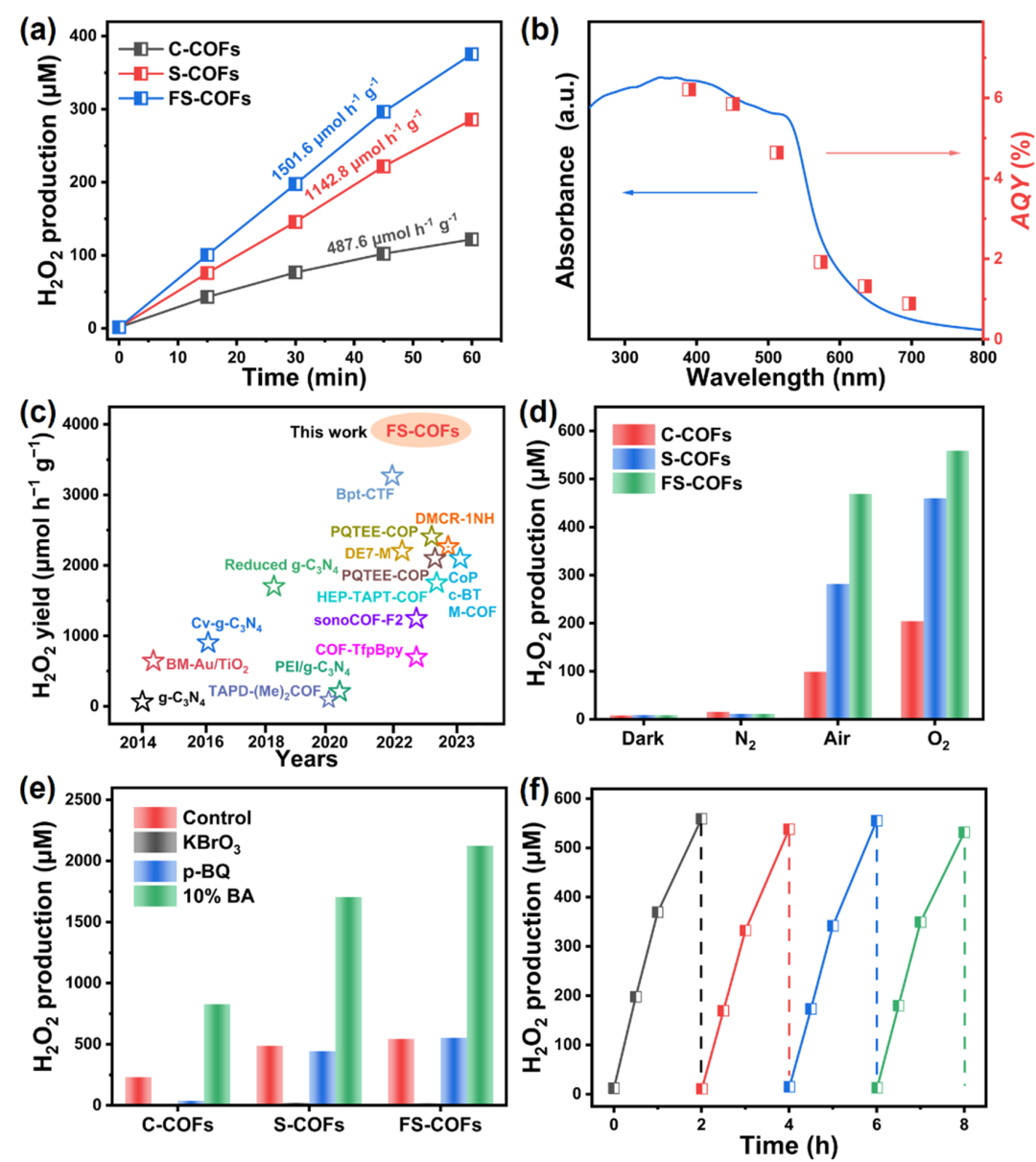 硫砜基共价有机框架调控一步2e−光催化氧还原高效产H2O2 - 知乎