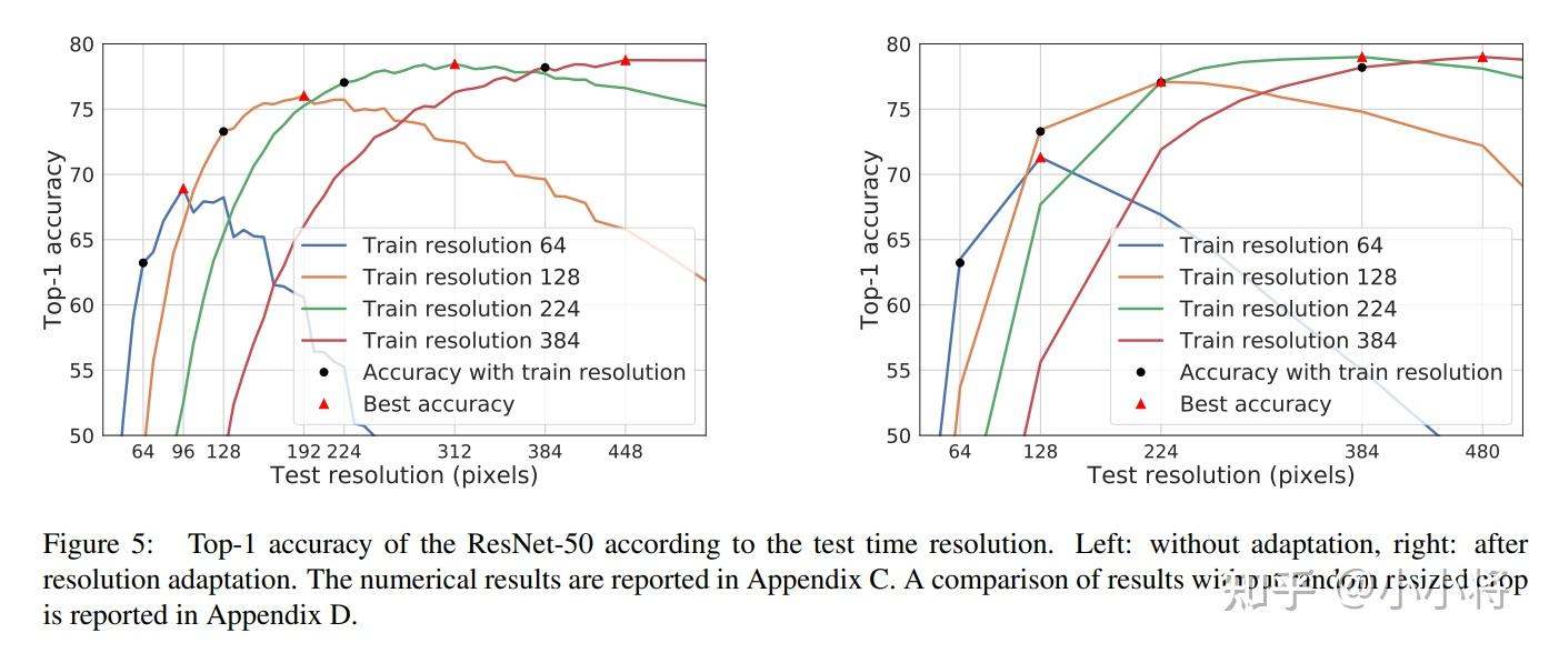 FixRes：两次超越ImageNet数据集上的SOTA - 知乎