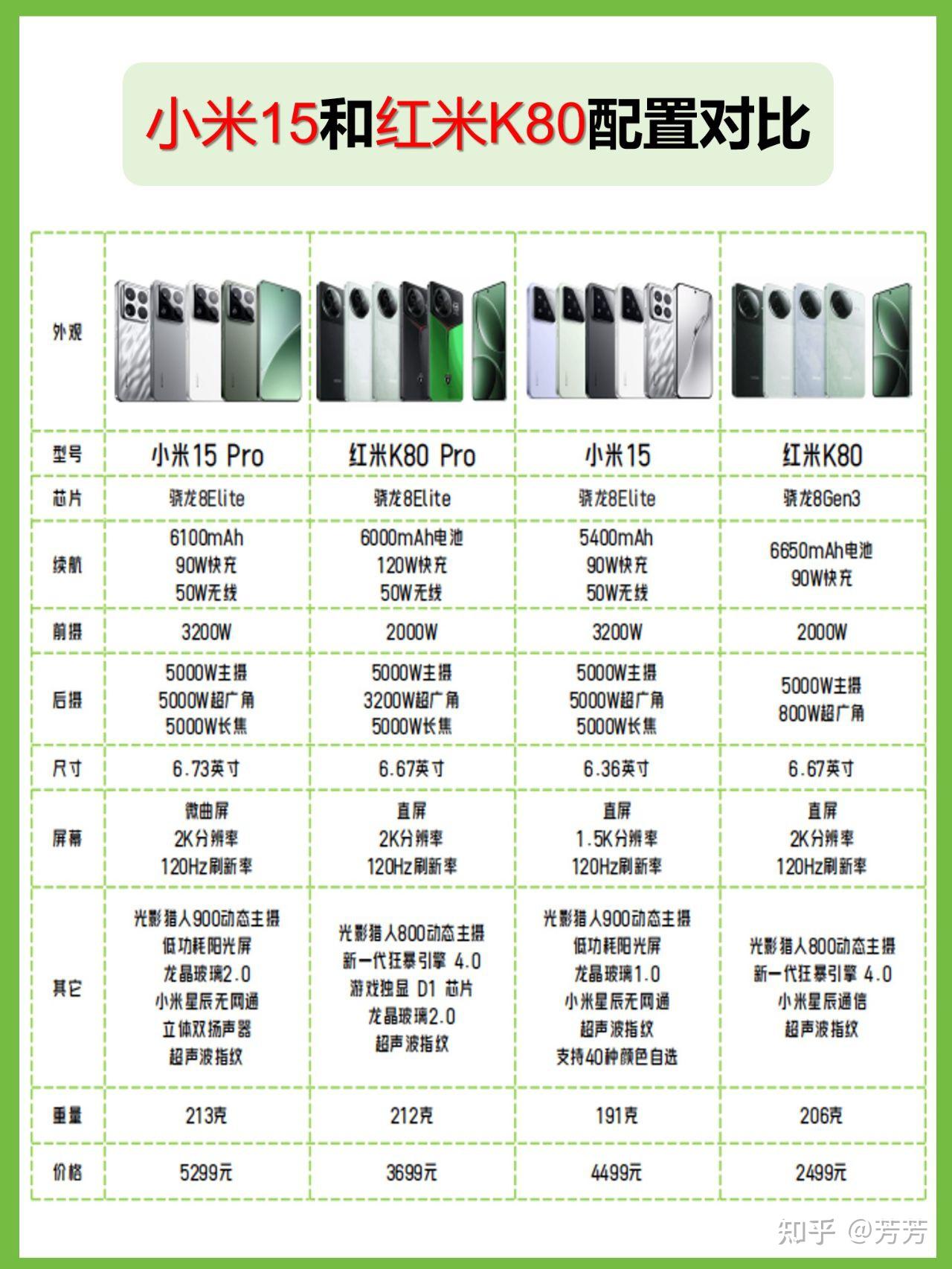 小米15和红米k80选哪个 - 知乎