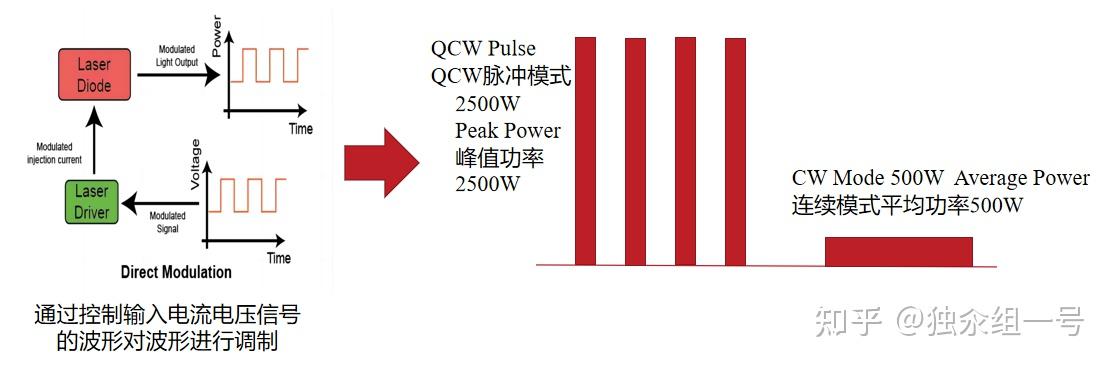 QCW与CW 调制区别 - 知乎