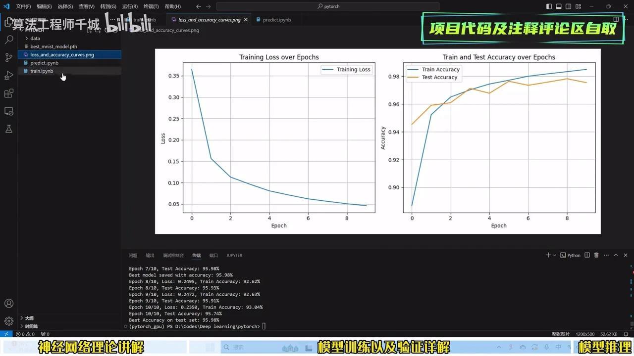 带你40分钟掌握pytorch，对应神经网络算法逐行讲解，用pytorch实现图像分类代码 知乎