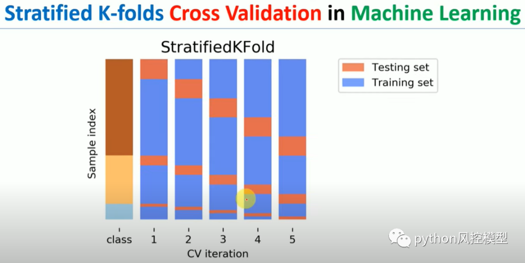 机器学习融合模型stacking14条经验总结和5个成功案例(互联网最全，硬核收藏) - 知乎