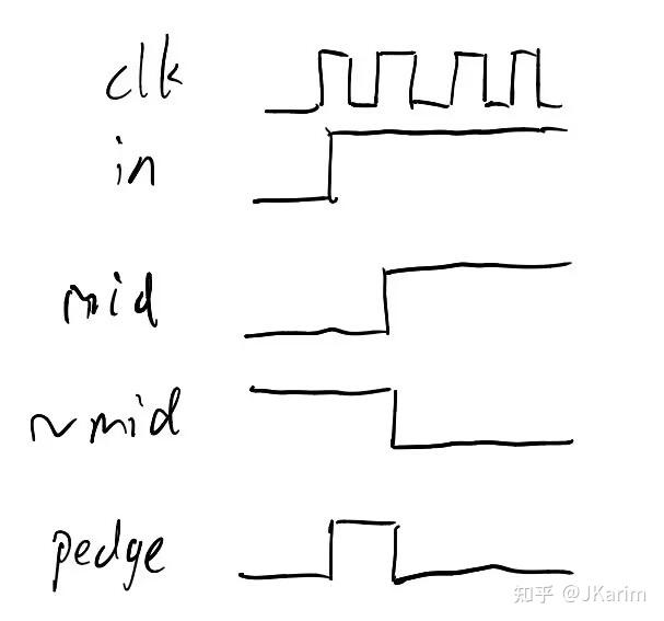 HDLBits题解及答案记录（81~115） - 知乎