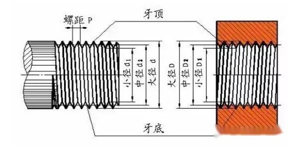 螺纹的基础知识你了解多少？ - 知乎