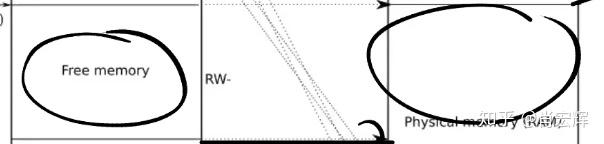 4.5 Kernel Page Table - 知乎