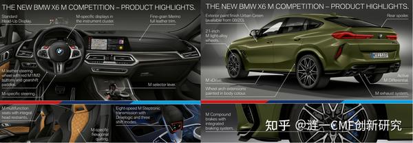 CMF汽车 | 汽车CMF设计流程、CMF案例分享 - 知乎