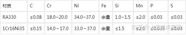 耐高温氧化RA330耐腐蚀合金板材，热轧板，薄板 - 知乎