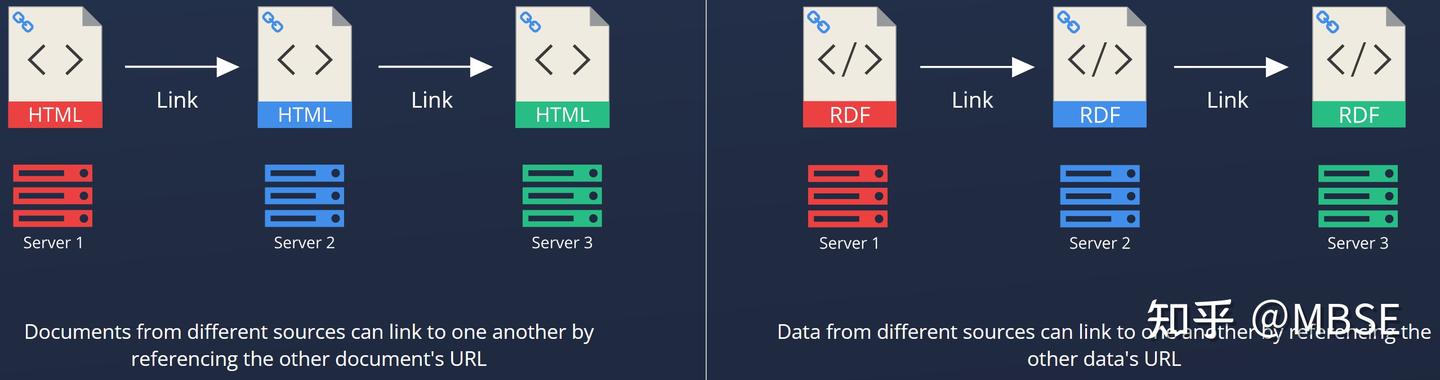 产品全生命周期中采用OSLC进行异构模型和数据的贯通 - 知乎