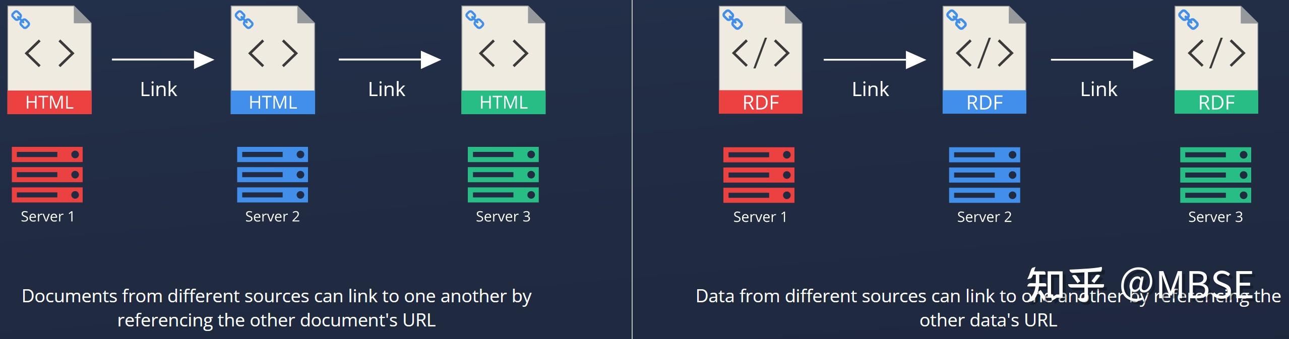产品全生命周期中采用OSLC进行异构模型和数据的贯通 - 知乎