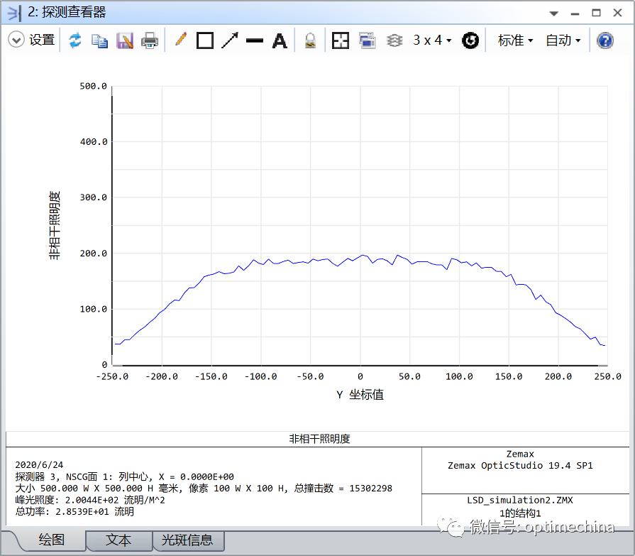 如何在OpticStudio 中建模扩散片 - 知乎