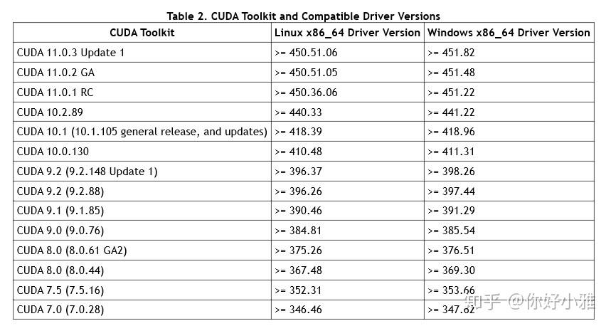 非root用户安装cuda与cudnn - 知乎