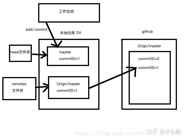 详解git pull和git fetch的区别 - 知乎